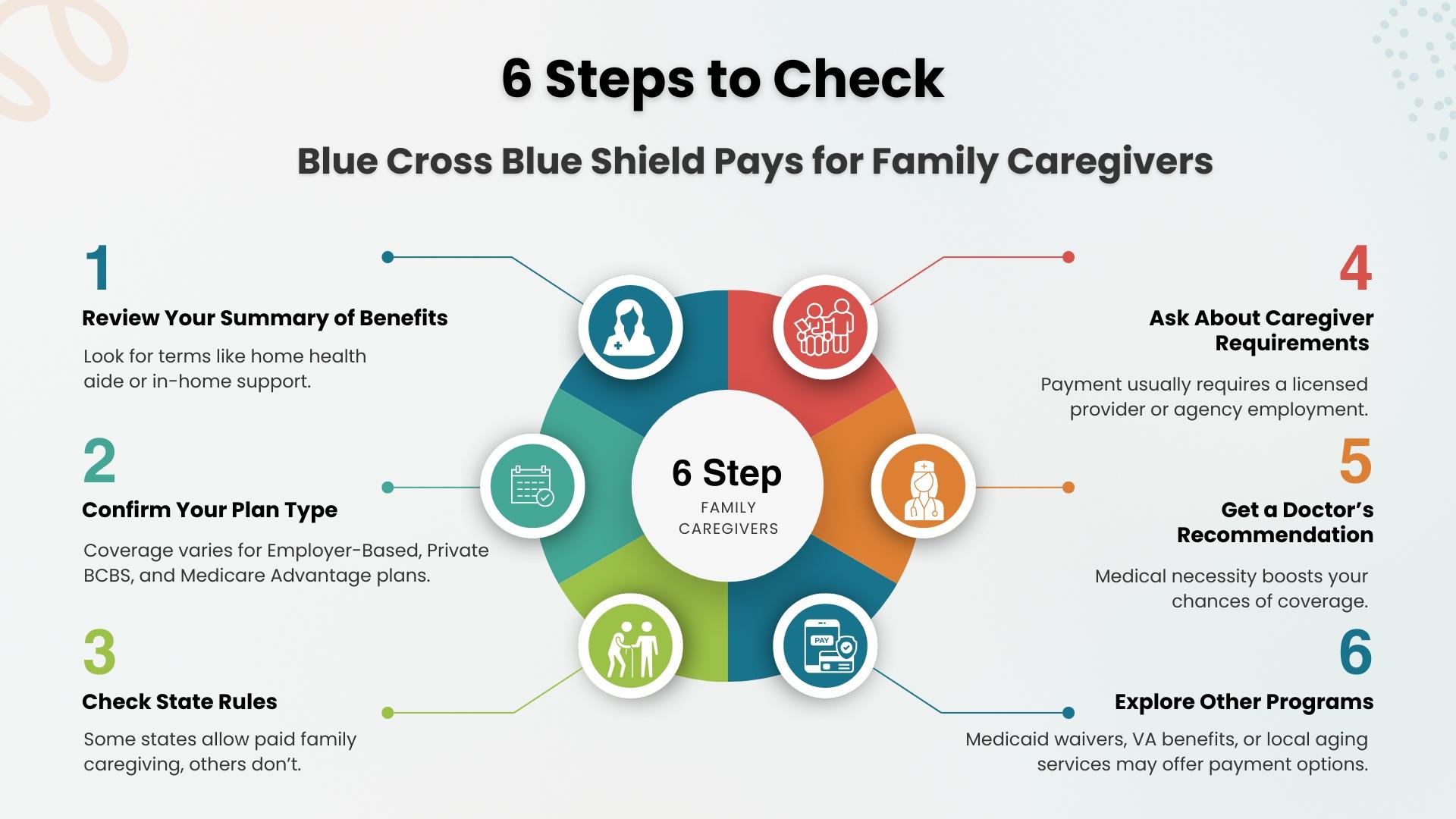 Blue Cross Blue Shield & Family Caregivers: Key Facts