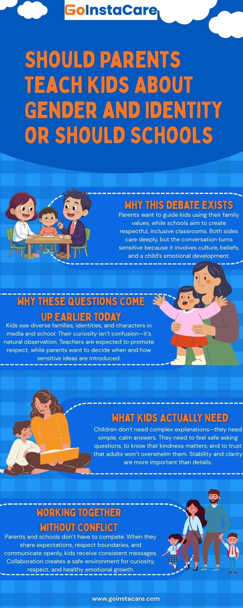 Should Parents or Schools Teach Kids About Identity?